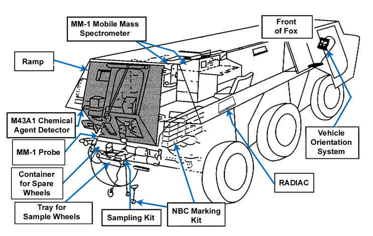 Figure 2. Fox Reconnaissance Vehicle