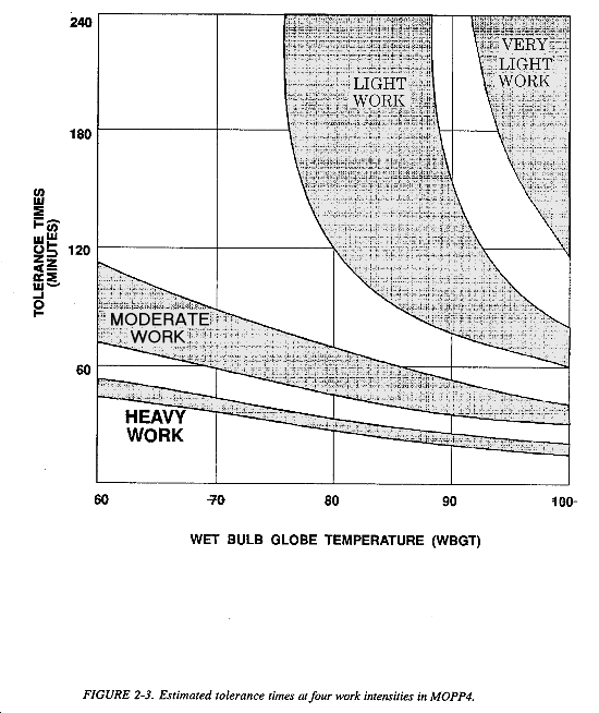FM 3-4 Chptr 2 MOPP Analysis